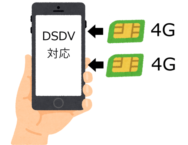 [最新]DSDV対応SIMフリースマホ5選！2枚のSIMカードで通信料金も節約できる!? - Rentio PRESS [レンティオプレス]