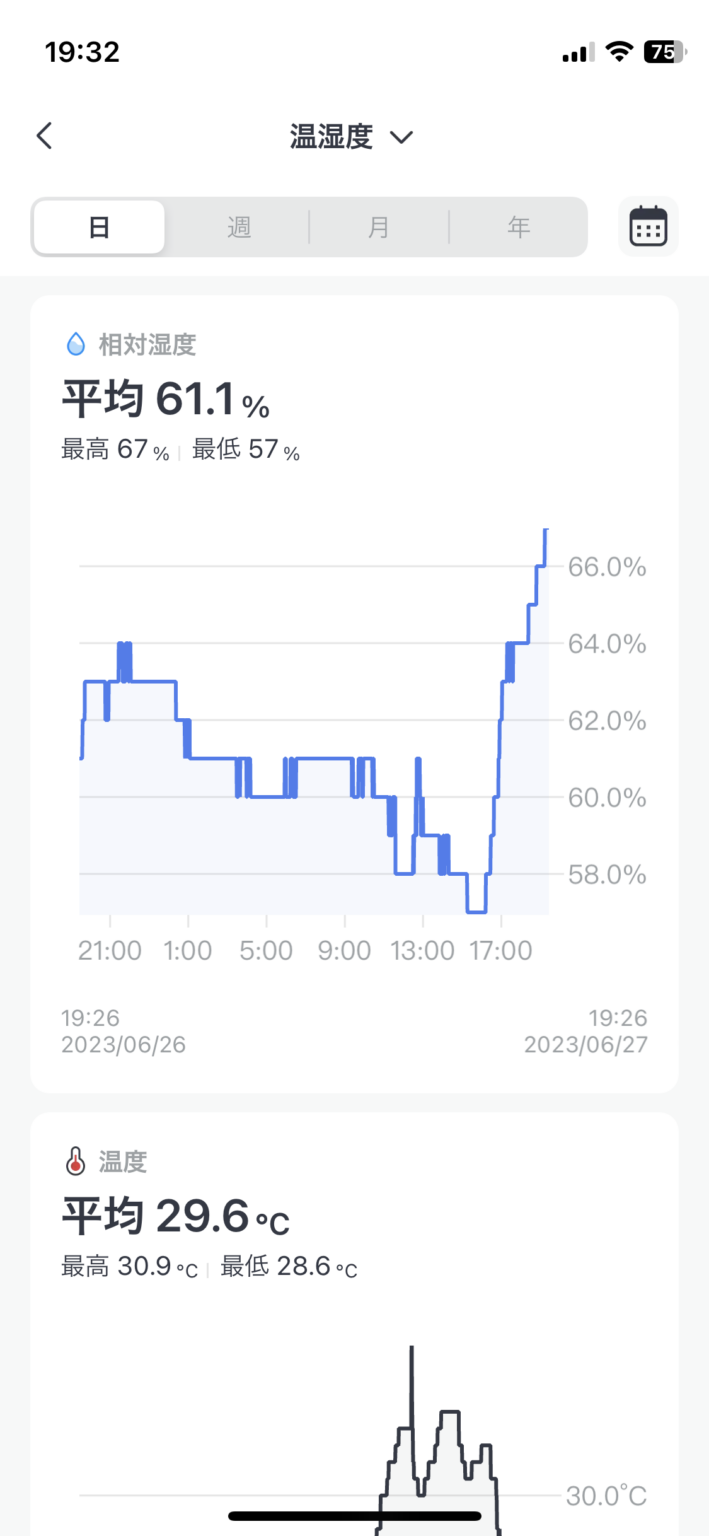 SwitchBot ハブ2をレビュー！スマート家電デビューにおすすめのスマートホームデバイス - Rentio PRESS [レンティオプレス]