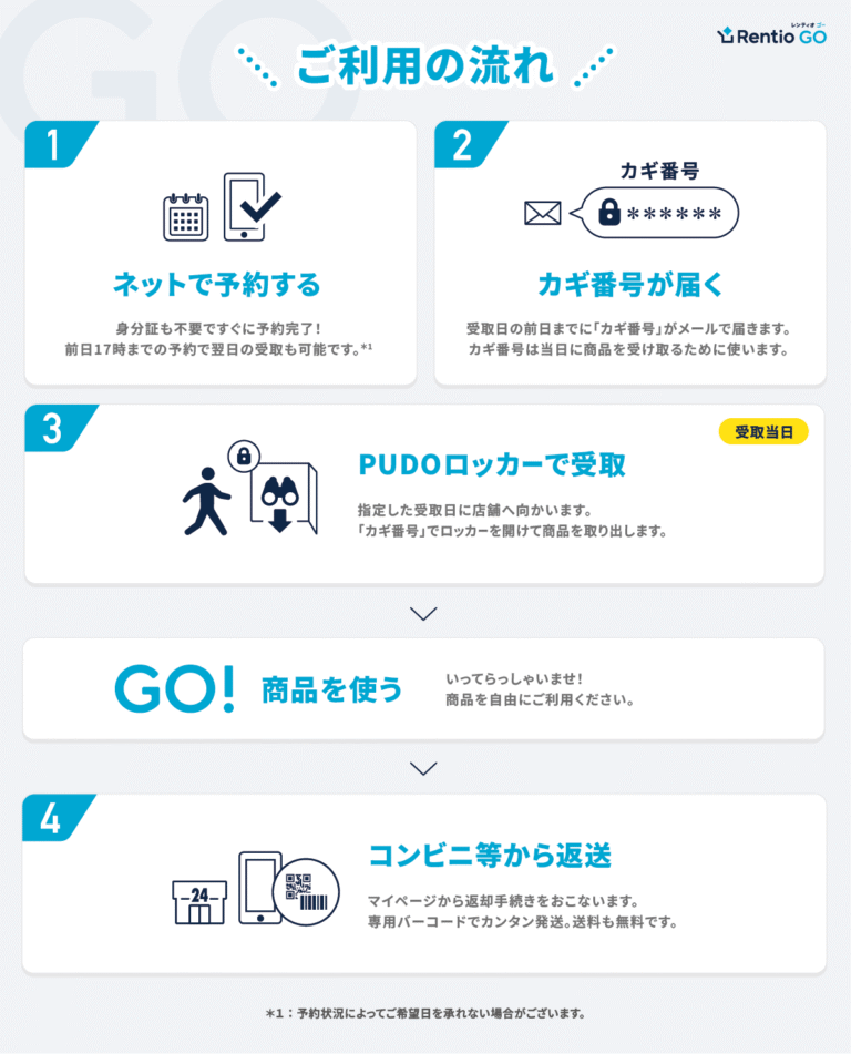Rentio GO「レンティオ 新横浜PUDO店」オープン！利用方法や店舗への行き方を動画で紹介 - Rentio PRESS [レンティオプレス]
